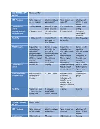 Ef310 unit 08 client assessment matrix fitt pros 3 (1) | PDF ...