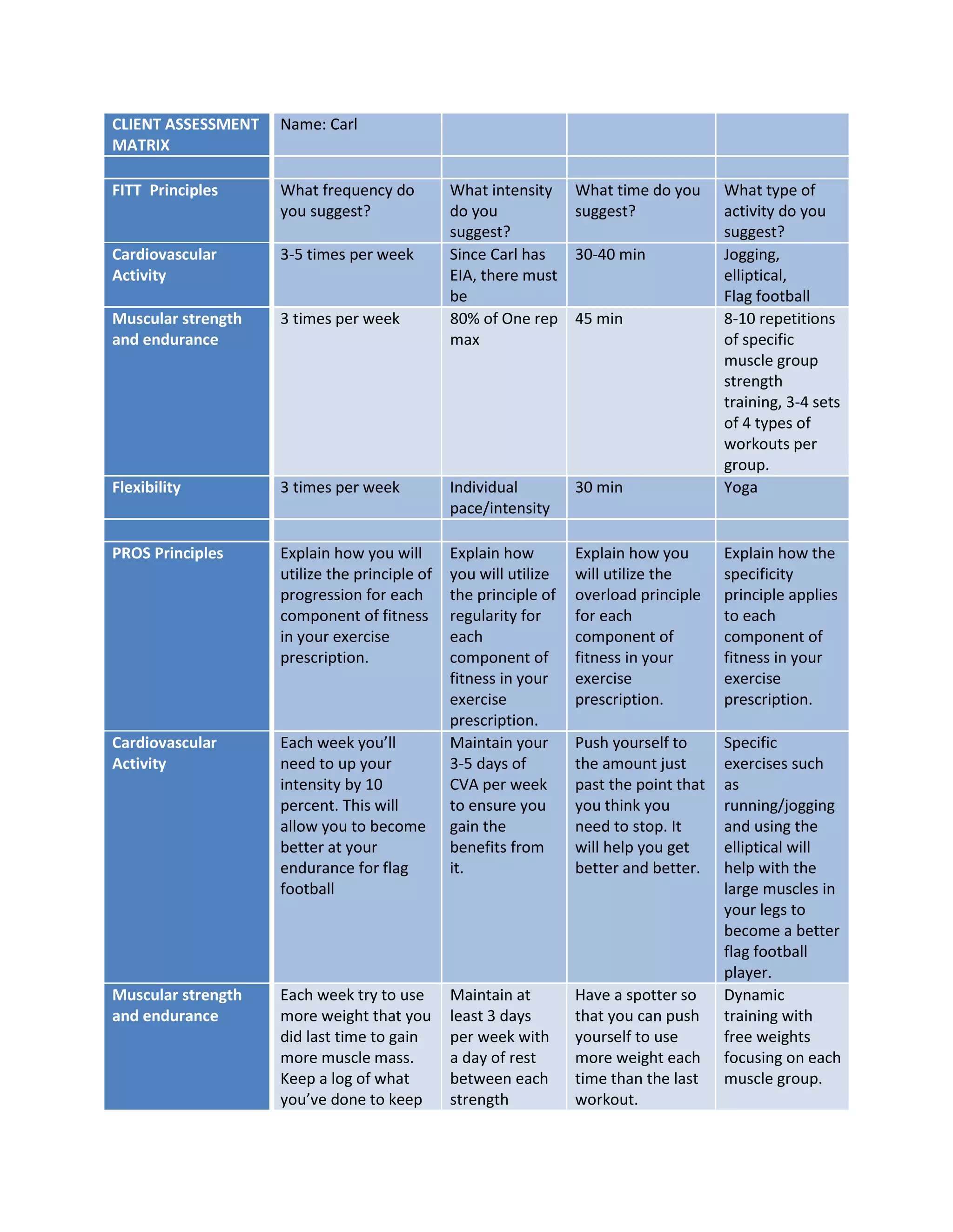 EF310 Unit 8 Project | PDF