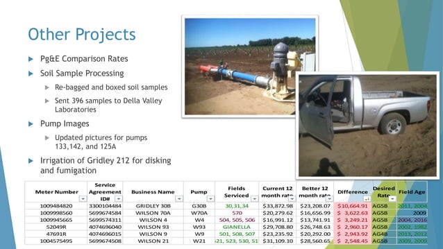 Final Presentation | PPT