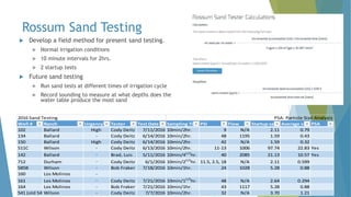 Final Presentation | PPT