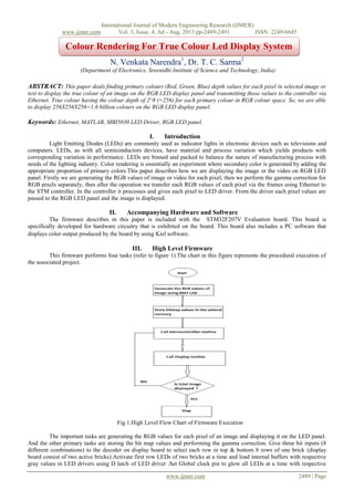 Colour Rendering For True Colour Led Display System | PDF