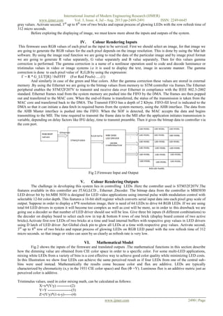 Colour Rendering For True Colour Led Display System | PDF