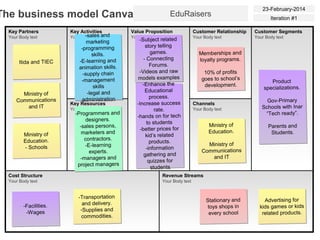 InnovEgypt-EduRaisers | PPT