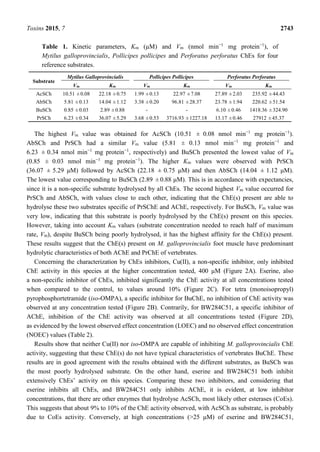 toxins-07-02739-v2 | PDF