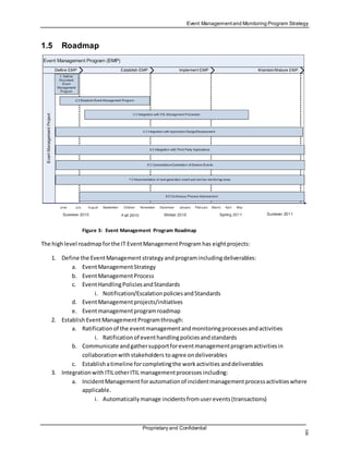 Event Management and Monitoring Strategy | DOCX