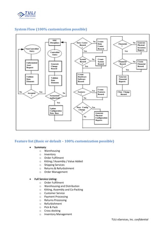 Inventory Management System | PDF