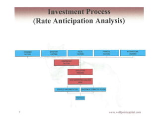 Wolf Point Capital Management | PDF
