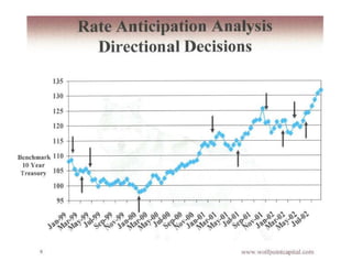 Wolf Point Capital Management | PDF
