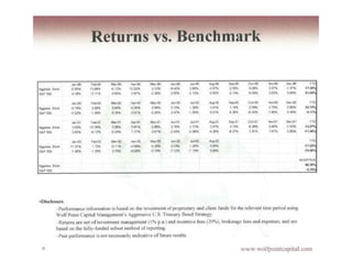 Wolf Point Capital Management | PDF