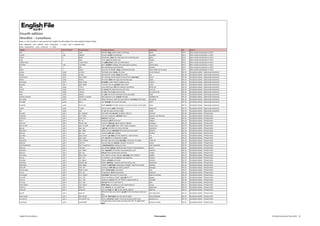 EF4e_A2B1_Castellano_Wordlist.pdf