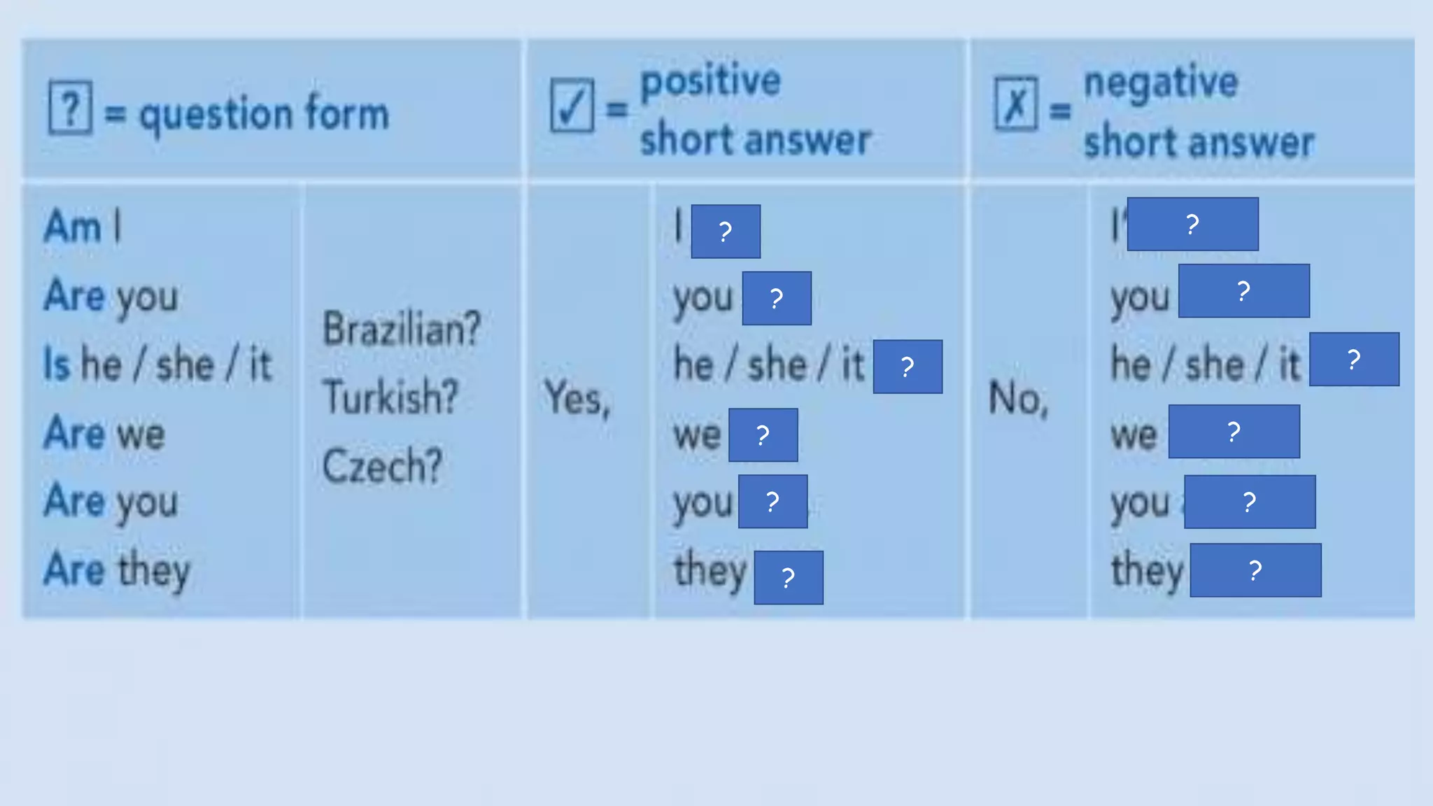 EF4E Unit 1B - Verb to be.pptx