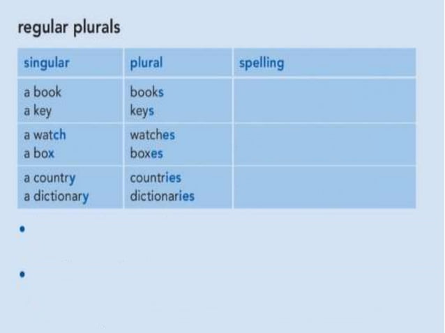 EF4E Unit 2A - Singular and plural nouns.pptx
