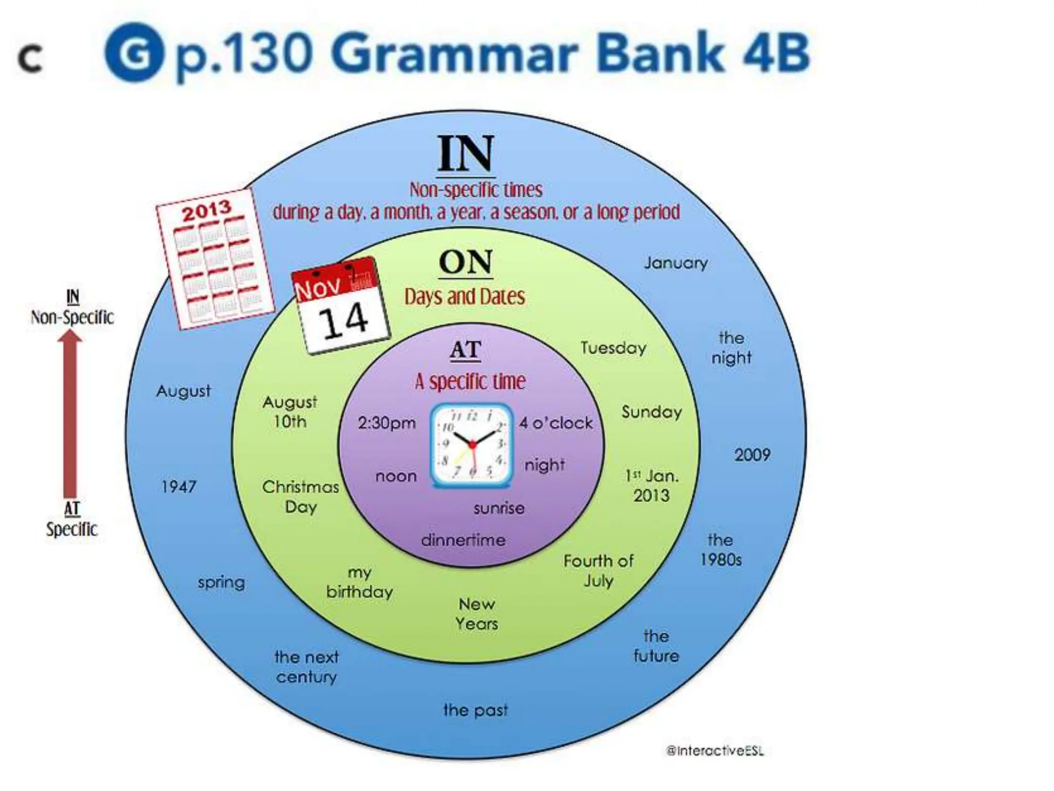 EF4E Unit 4B - Prepositions of time.pptx