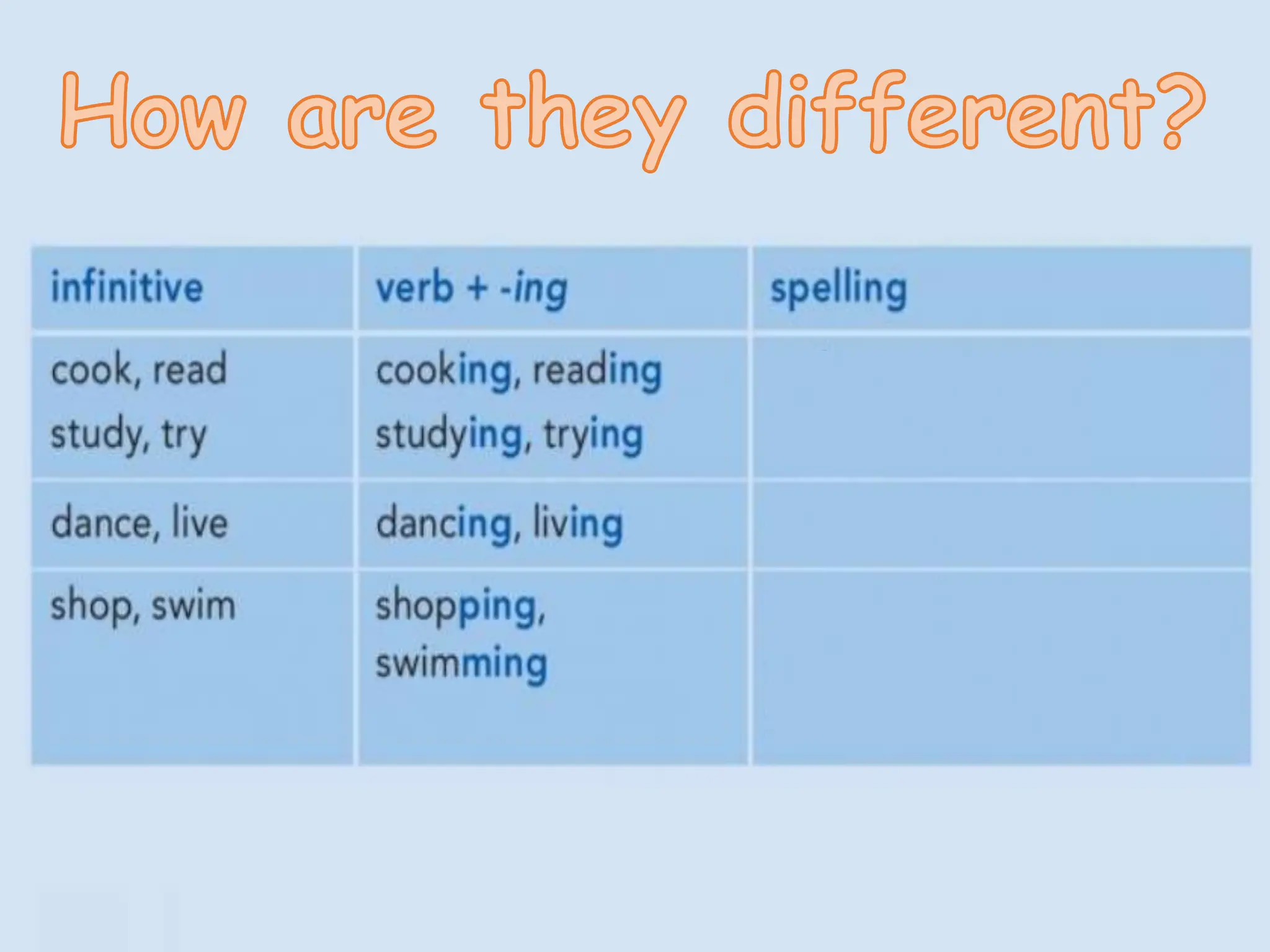 EF4E Unit 5B - Present continuous.pptx