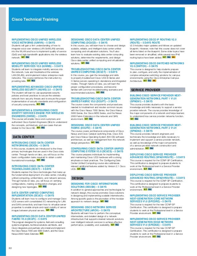 Learning Catalog 2016