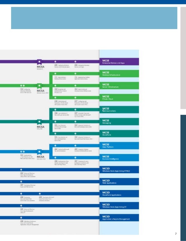 Learning Catalog 2016