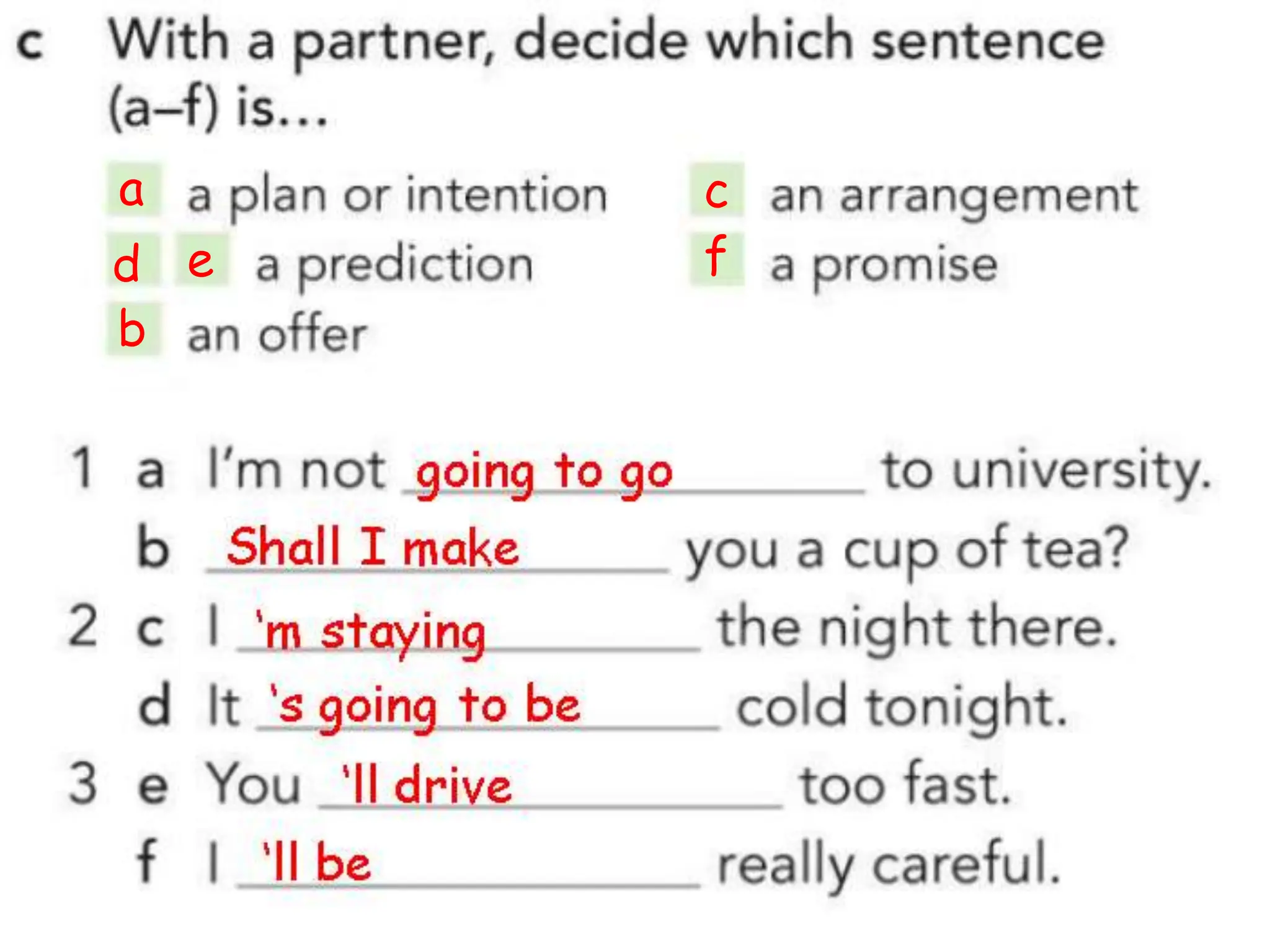 EF4I Unit 1B Future forms.pptx | Parenting Babies and Toddlers | Parenting