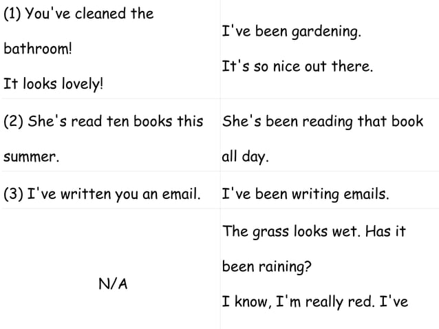 EF4I Unit 2B Present perfect for and since.pptx | World/International ...