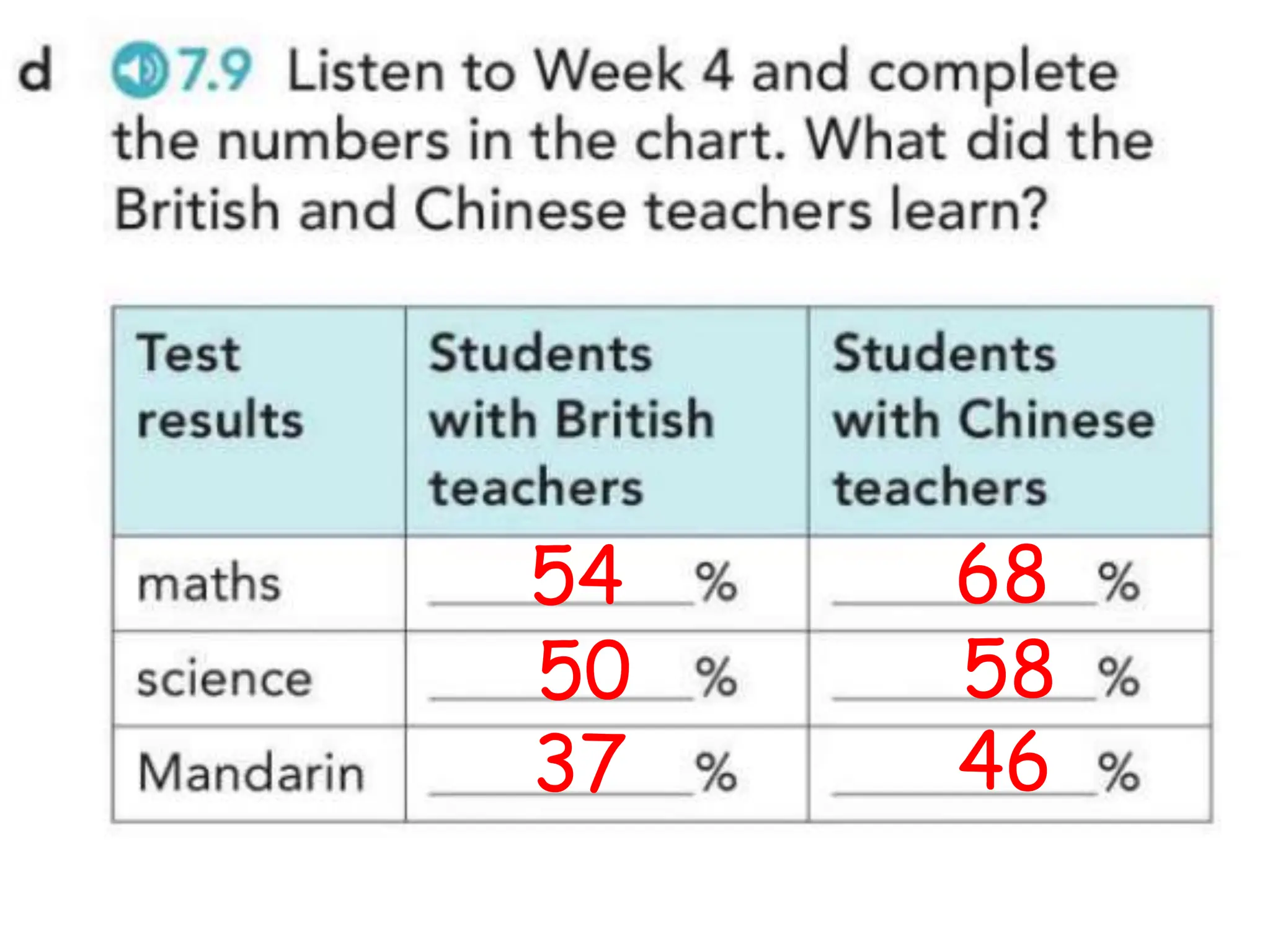 EF4I Unit 7A - Education and First conditional.pptx