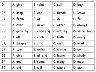 EF4PI Unit 7C - Optional homework for you.pptx