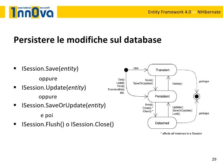 Entity Framework 4.0 vs NHibernate