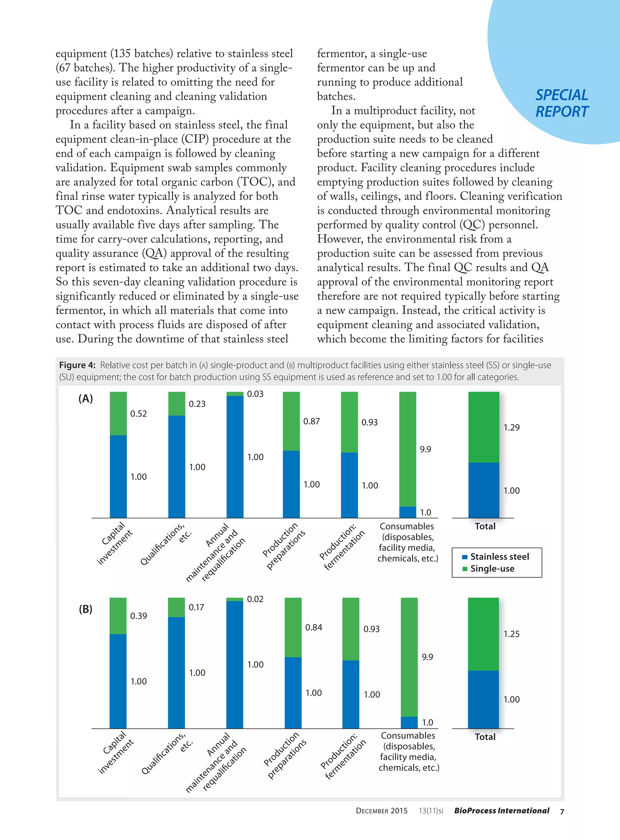 Single-Use vs Stainless Steel-2016 | PDF