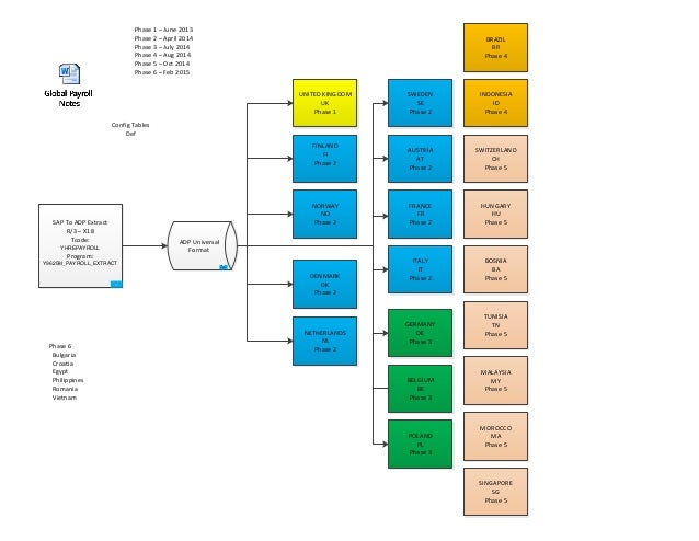 Global Payroll Data Mapping Global Payroll Data Mapping