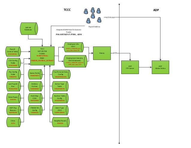 Global Payroll Data Mapping Global Payroll Data Mapping