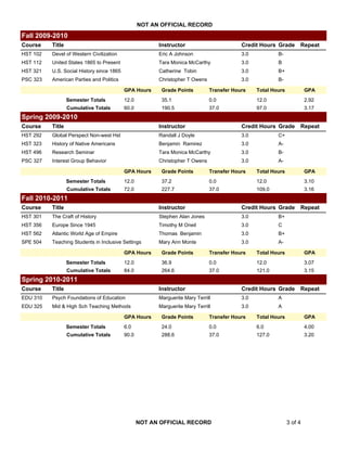 Sarah Demrose Academic History - Undergraduate - LinkedIn | PDF ...