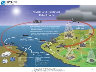 SkyLIFE Overview September 2016 | PDF