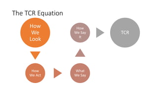 Building Blocks to Thought Leadership | PPT