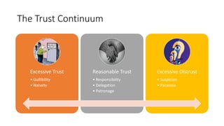 Building Blocks to Thought Leadership | PPT