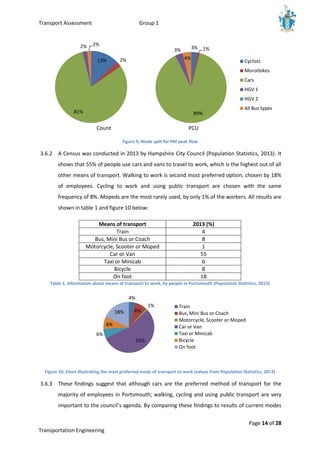 Transport Assessment | PDF