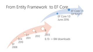 EF6 or EF Core? How Do I Choose? | PPTX