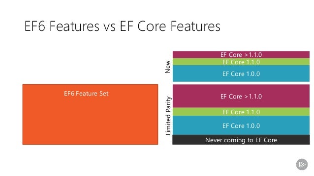 EF6 or EF Core? How Do I Choose?