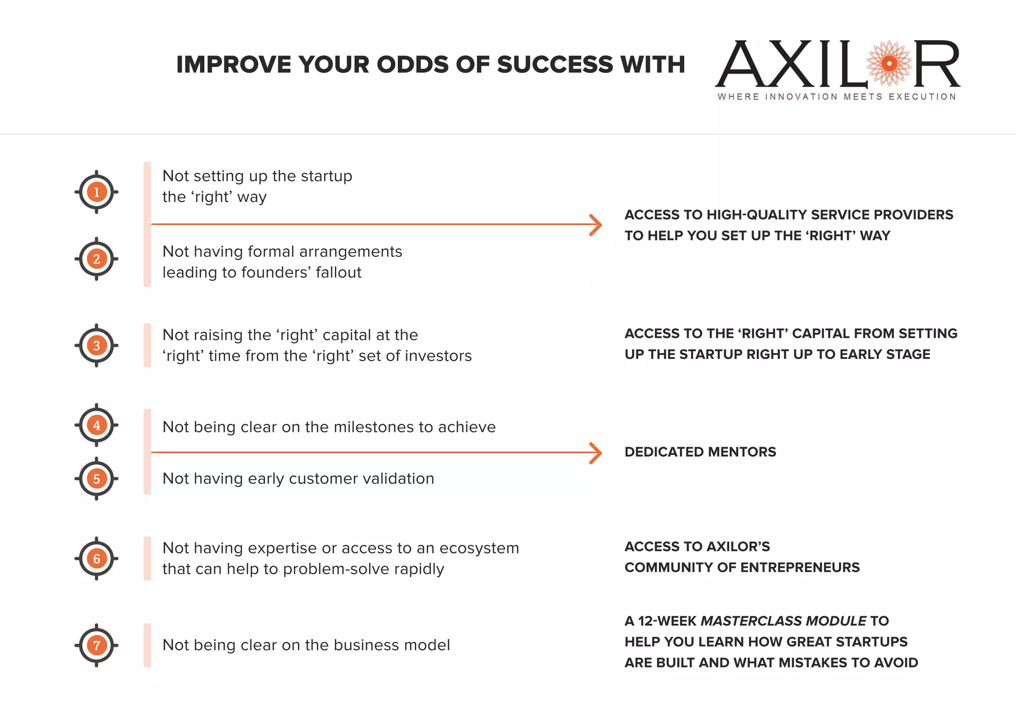 Improve-your-odds-of-success-with | PPT