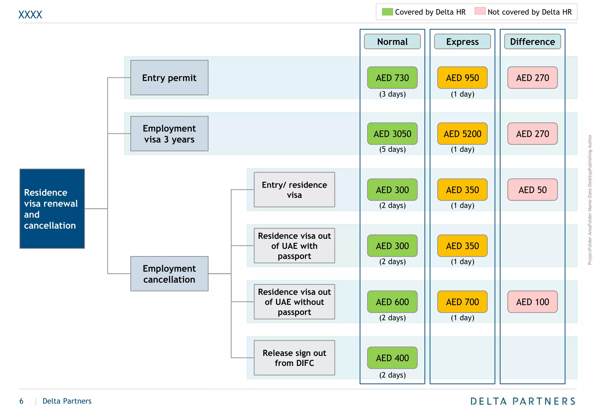 UAE visa process ( DIFC) | PPTX
