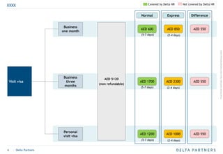 UAE visa process ( DIFC) | PPTX