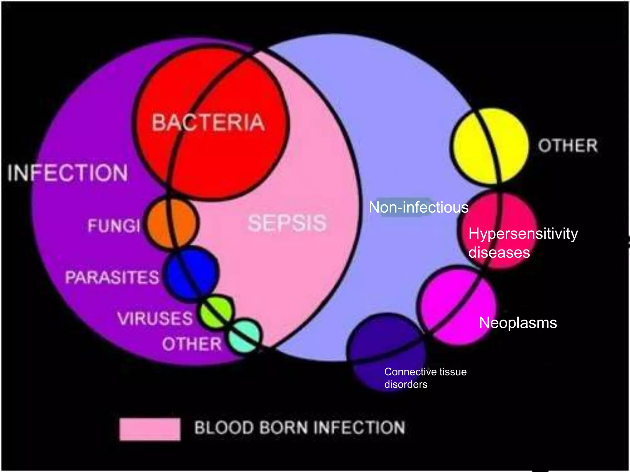 fever of unknown origin | PPTX