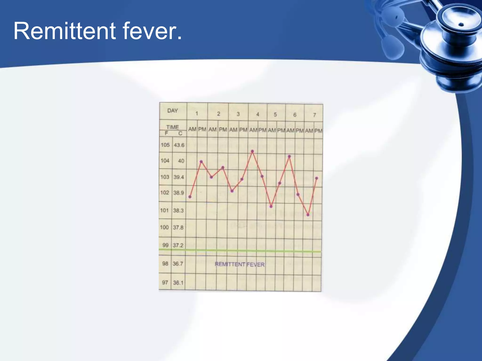 fever of unknown origin | PPTX