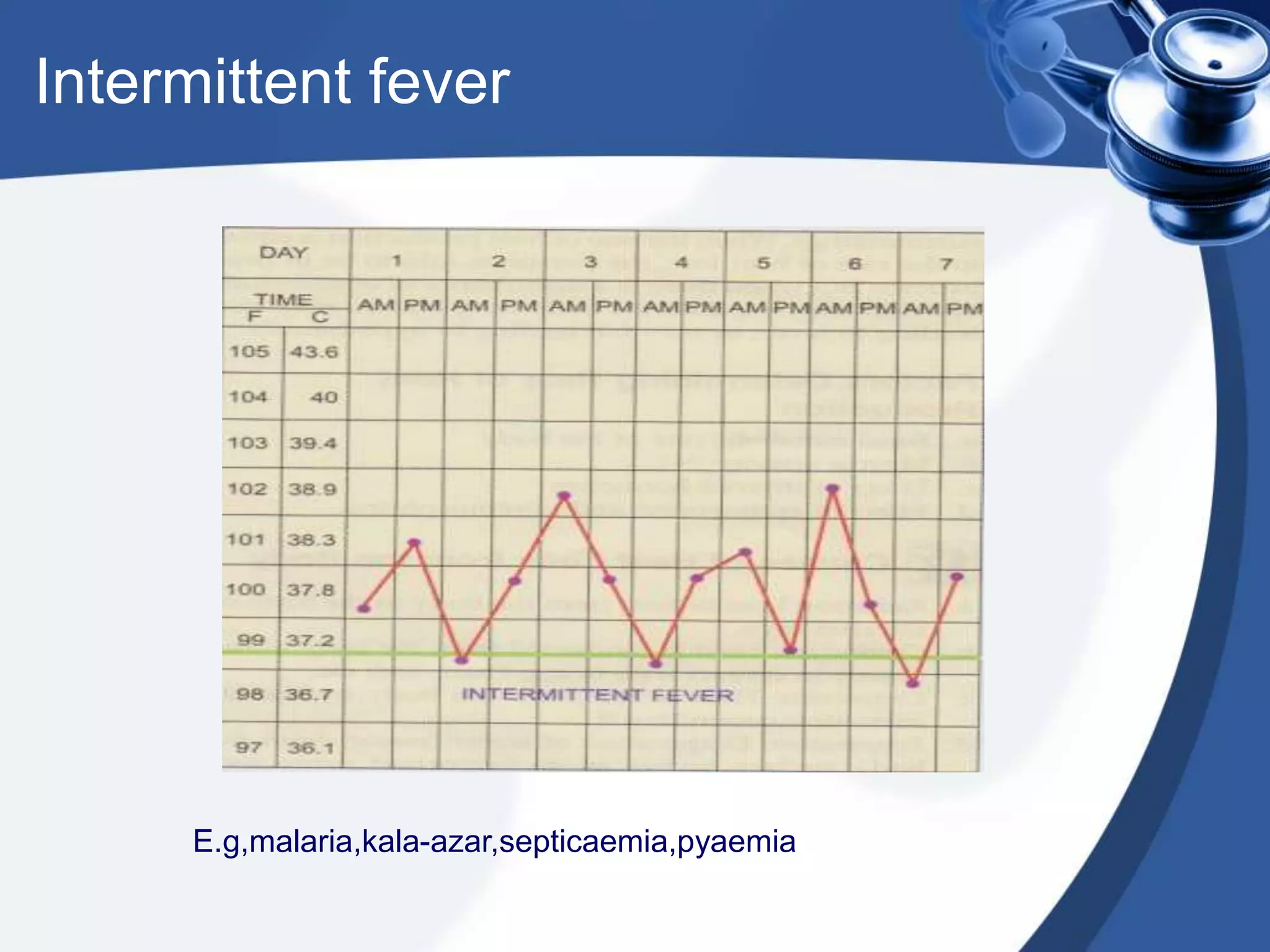 fever of unknown origin | PPTX
