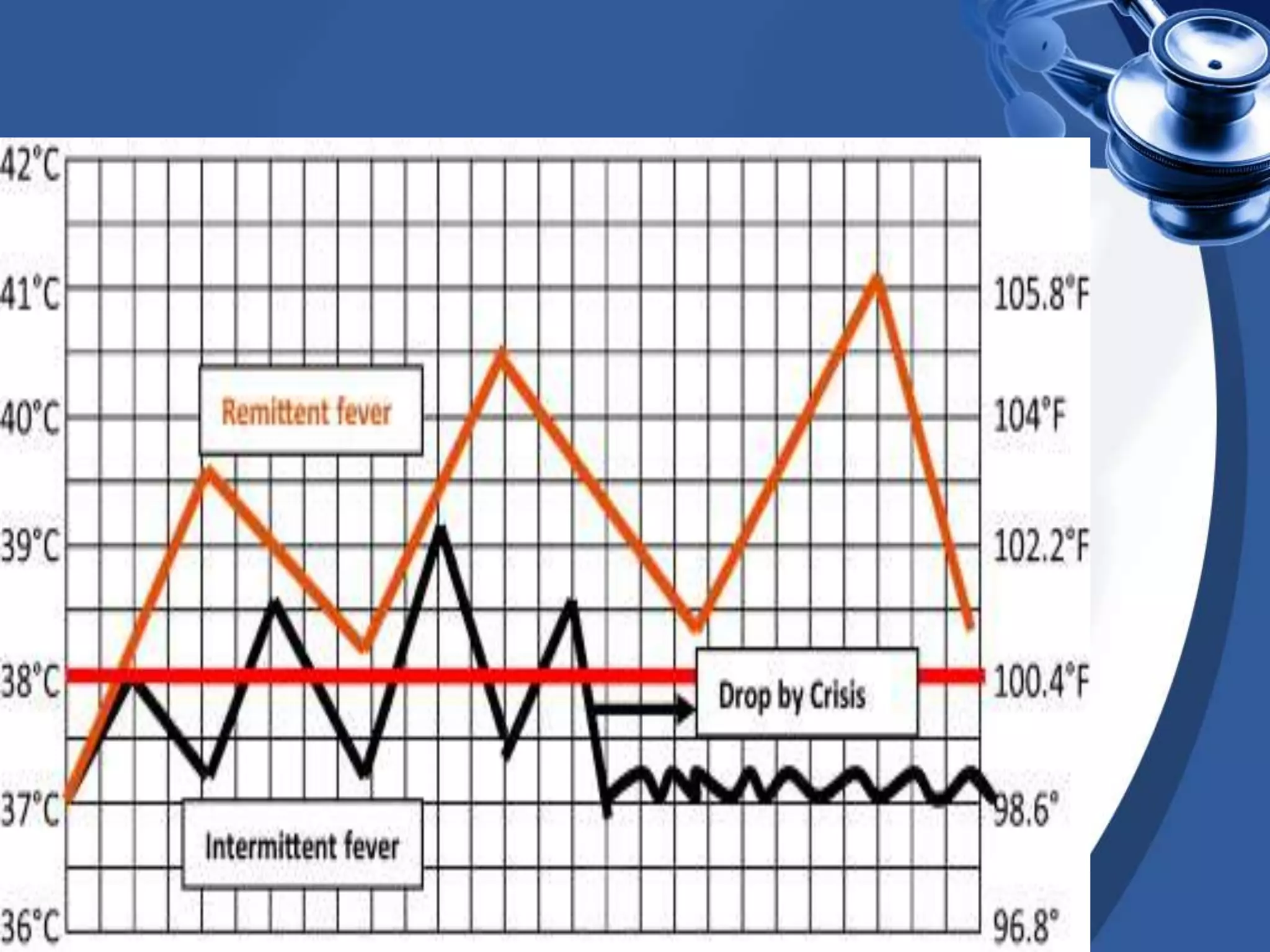 fever of unknown origin | PPTX