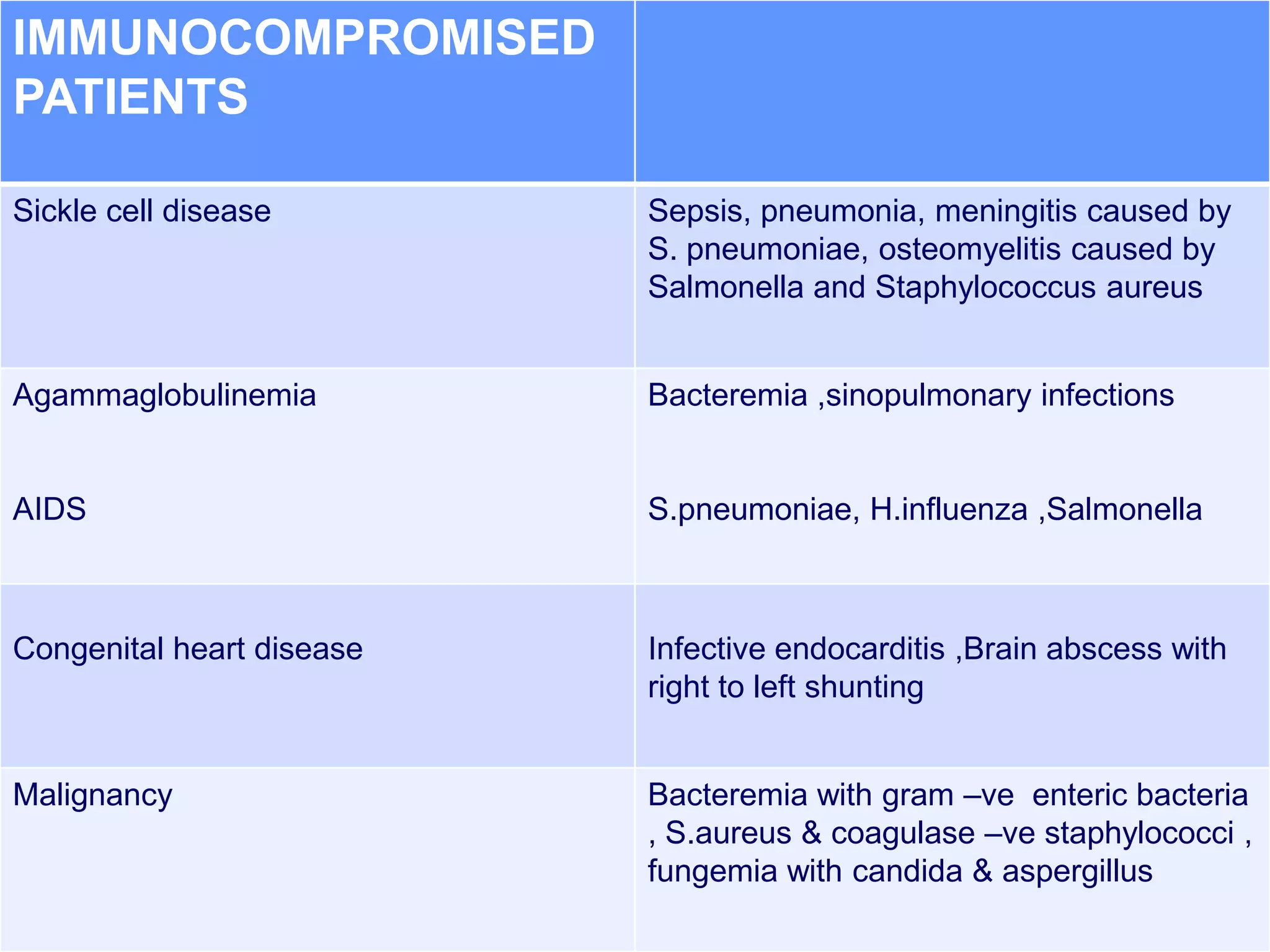fever of unknown origin | PPTX