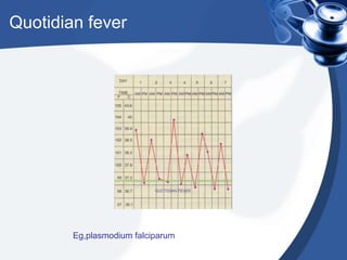 fever of unknown origin | PPTX