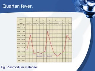 fever of unknown origin | PPTX