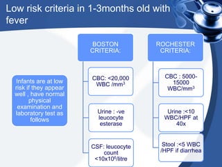 fever of unknown origin | PPTX