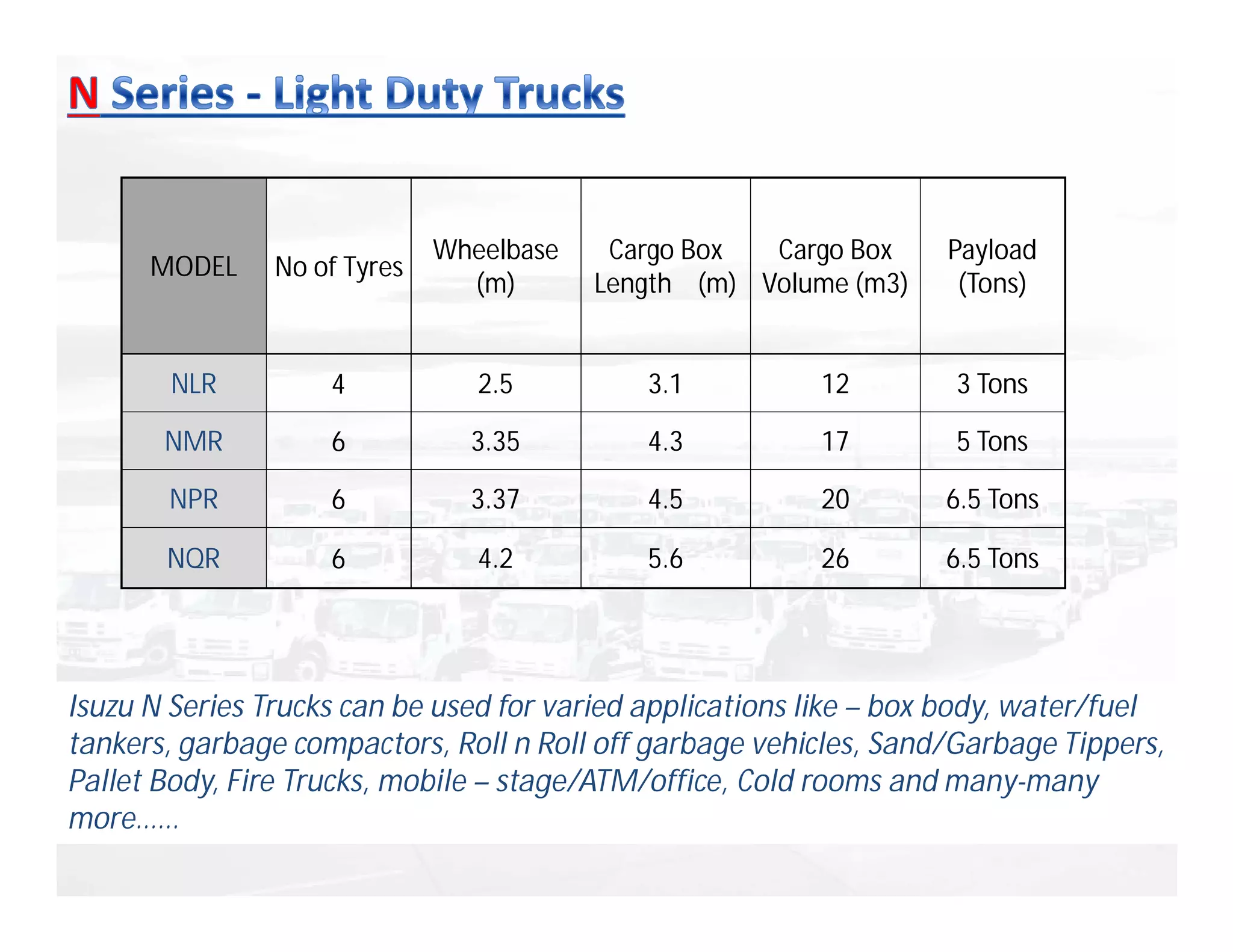Isuzu Presentation 2015 (3) | PDF