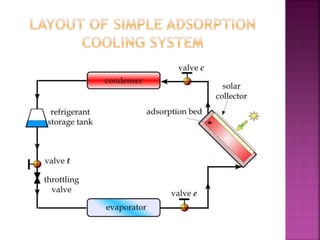 ADSORPTION REFRIGERATION USING | PPTX