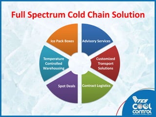 TCS Cool Control | PPT