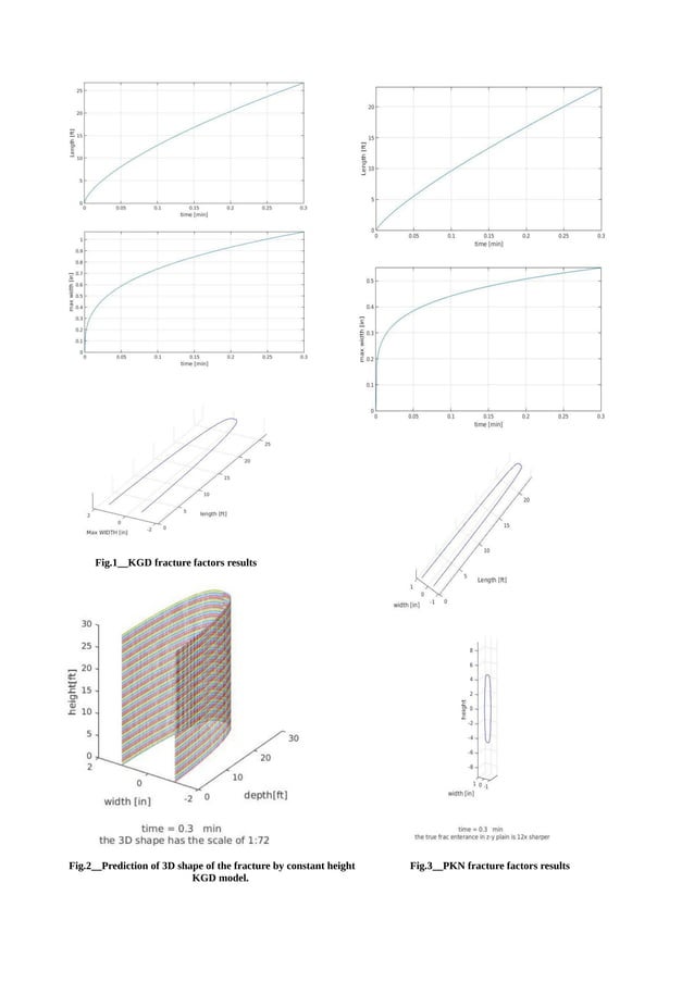 A Comparison Study of KGD, PKN and a Modified P3D Model II. | PDF
